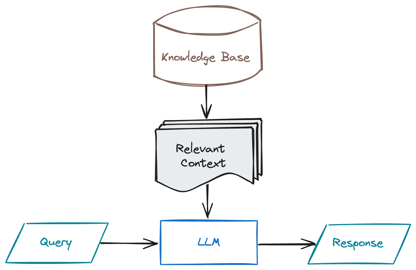 AI — Chatbot with RAG (Retrieval-Augmented Generation)